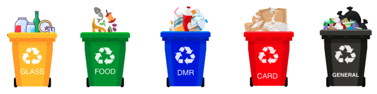 Recycling in England is changing from March 2025 | Cartwrights Waste ...